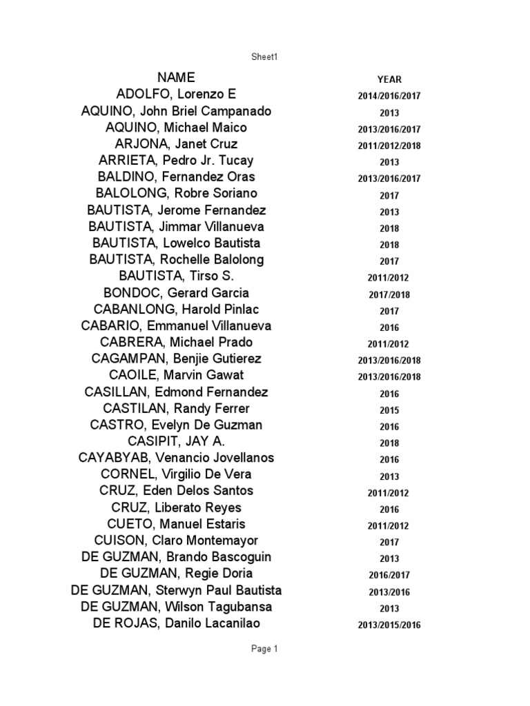 Alumni List with Years of Attendance | PDF