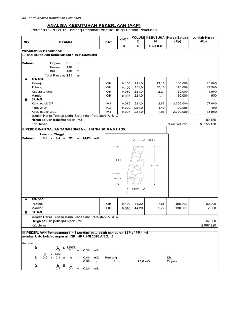 RAB - Proposal Turap - Yayasan An-Nashr - 2 | PDF