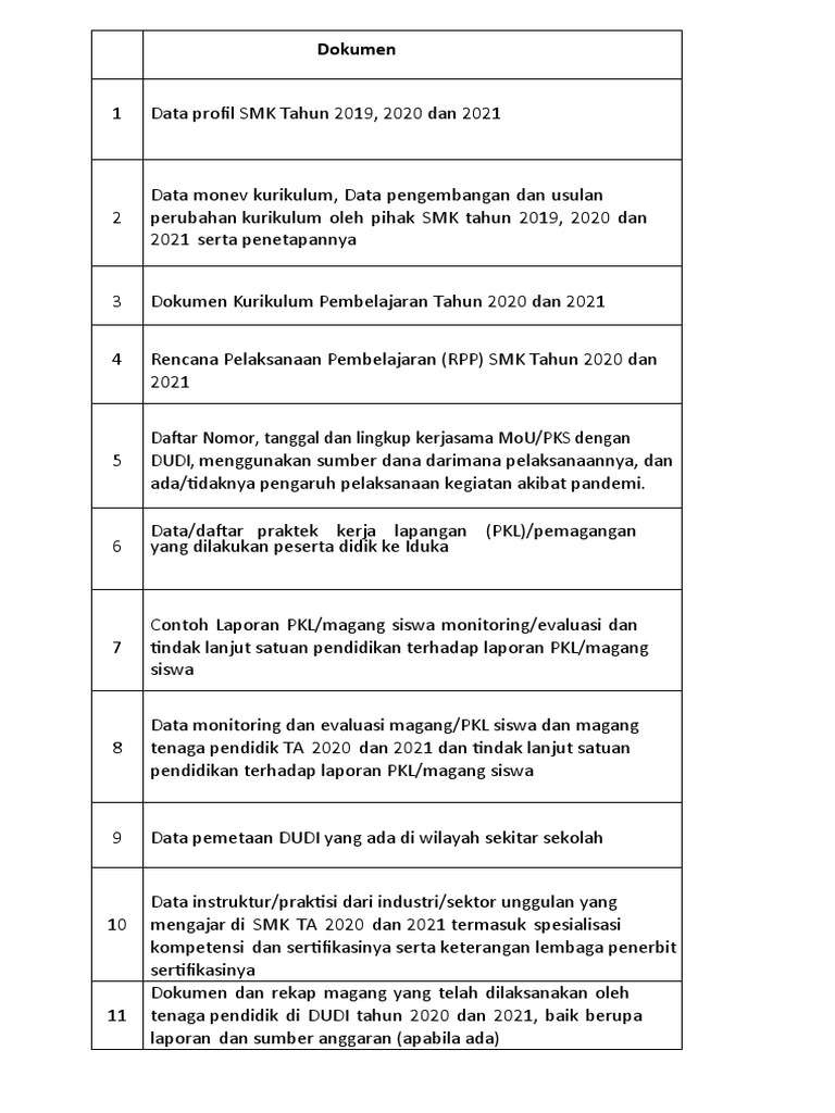 04 - Surat & Daftar Permintaan Data SMK - Sampel | PDF | Karier & Perkembangan | Bisnis
