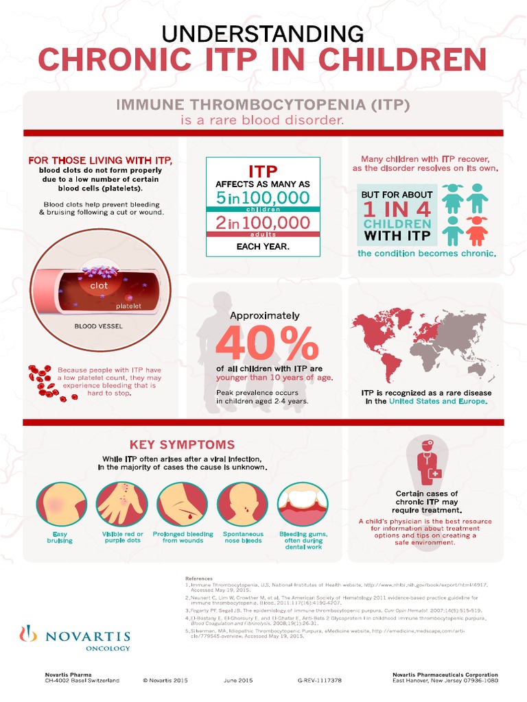 ITP Infographic | PDF