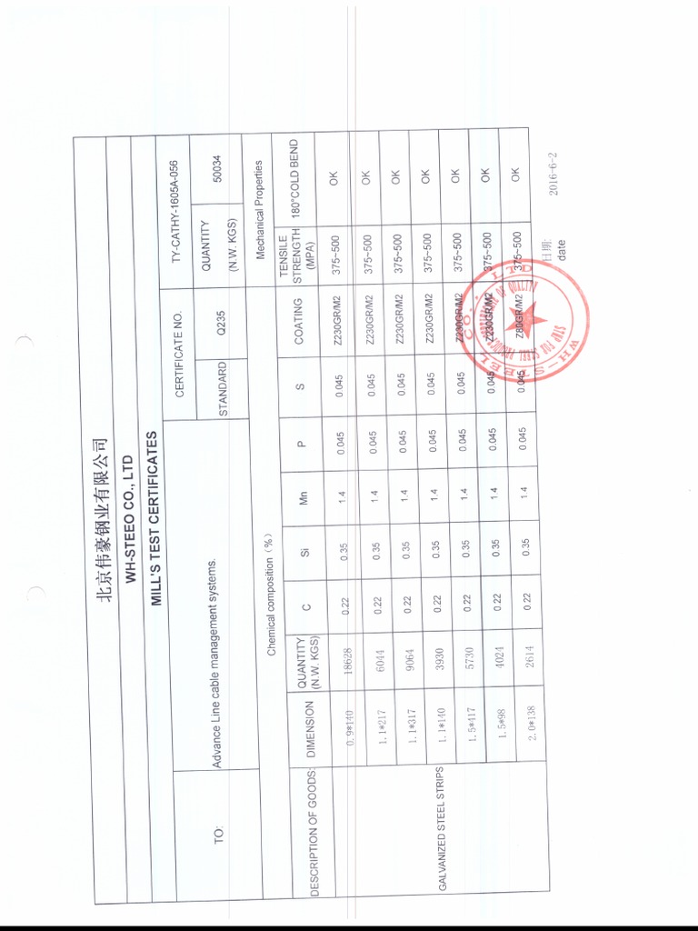 Test Certificate of Steel Sheet GI Boxes | PDF