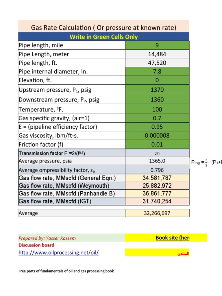 Gas Rate Calculation (Or Pressure at Known Rate) : Write in Green Cells ...