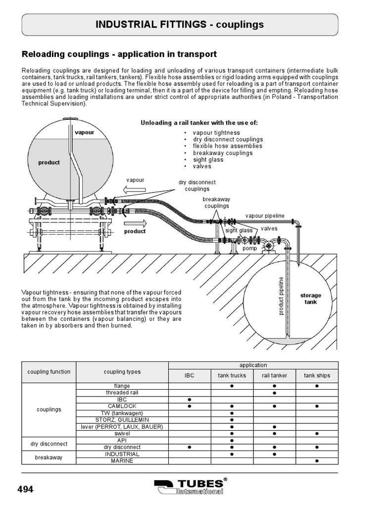 Industrial Fittings - Couplings: Reloading Couplings - Application in ...