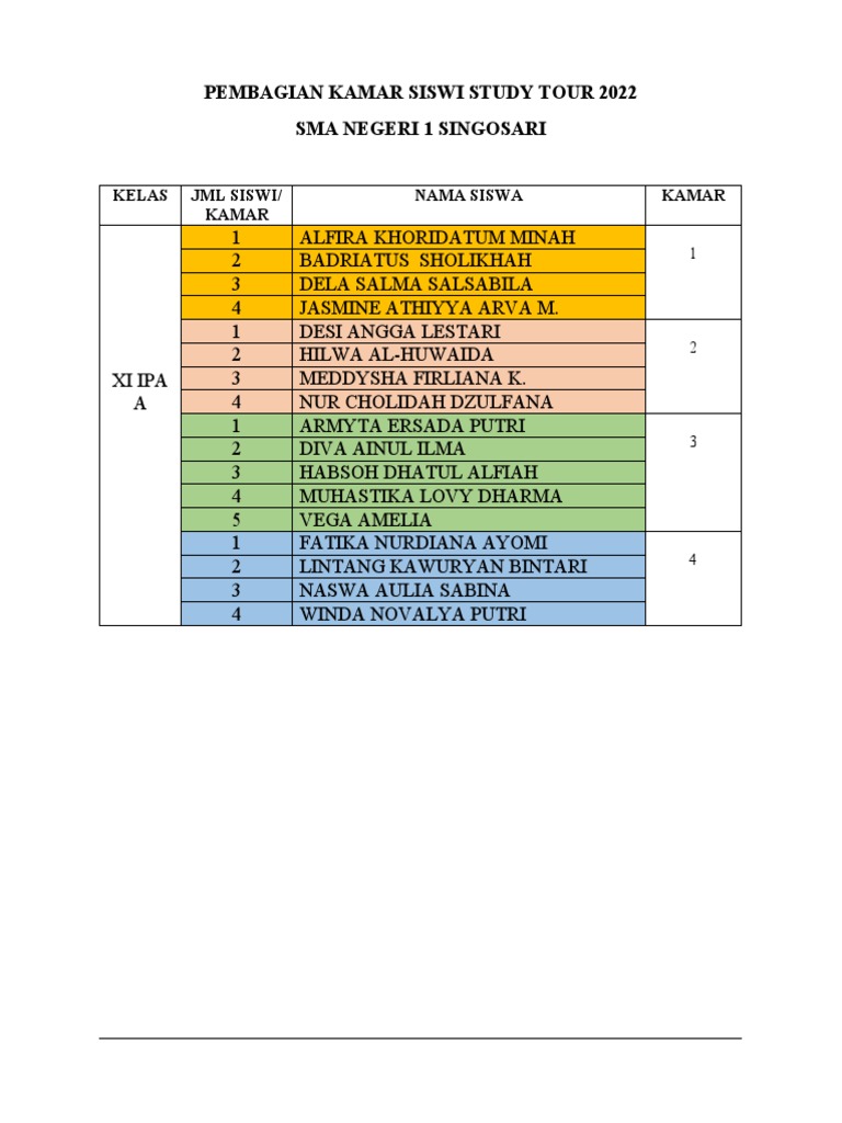 Pembagian Kamar Siswi 2022 | PDF | Perjalanan | Agama & Spiritualitas