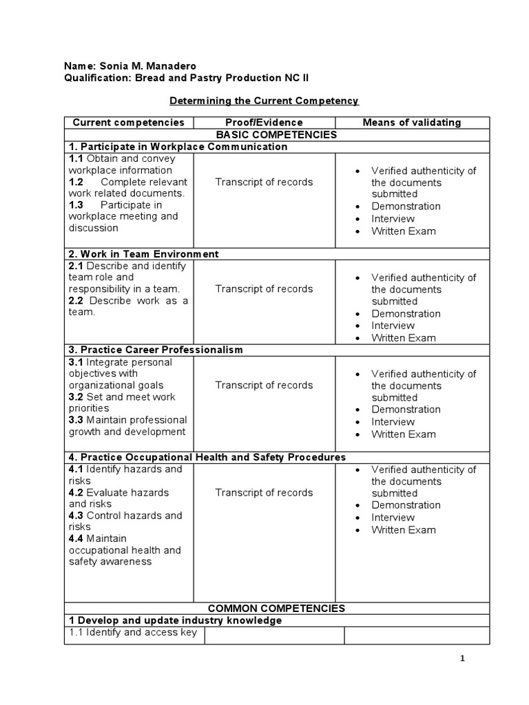 PTS 4 Proof of Current Competencies | PDF | Cakes | Desserts