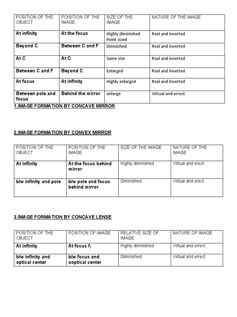 Image Formation Table | PDF