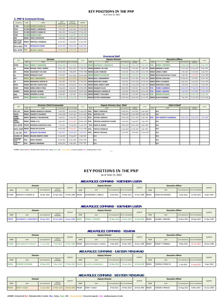 Key Positions in The PNP: C, PNP & Command Group | PDF | Color | Visual ...