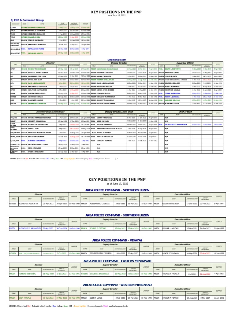 Key Positions in The PNP: C, PNP & Command Group | PDF | Visual ...