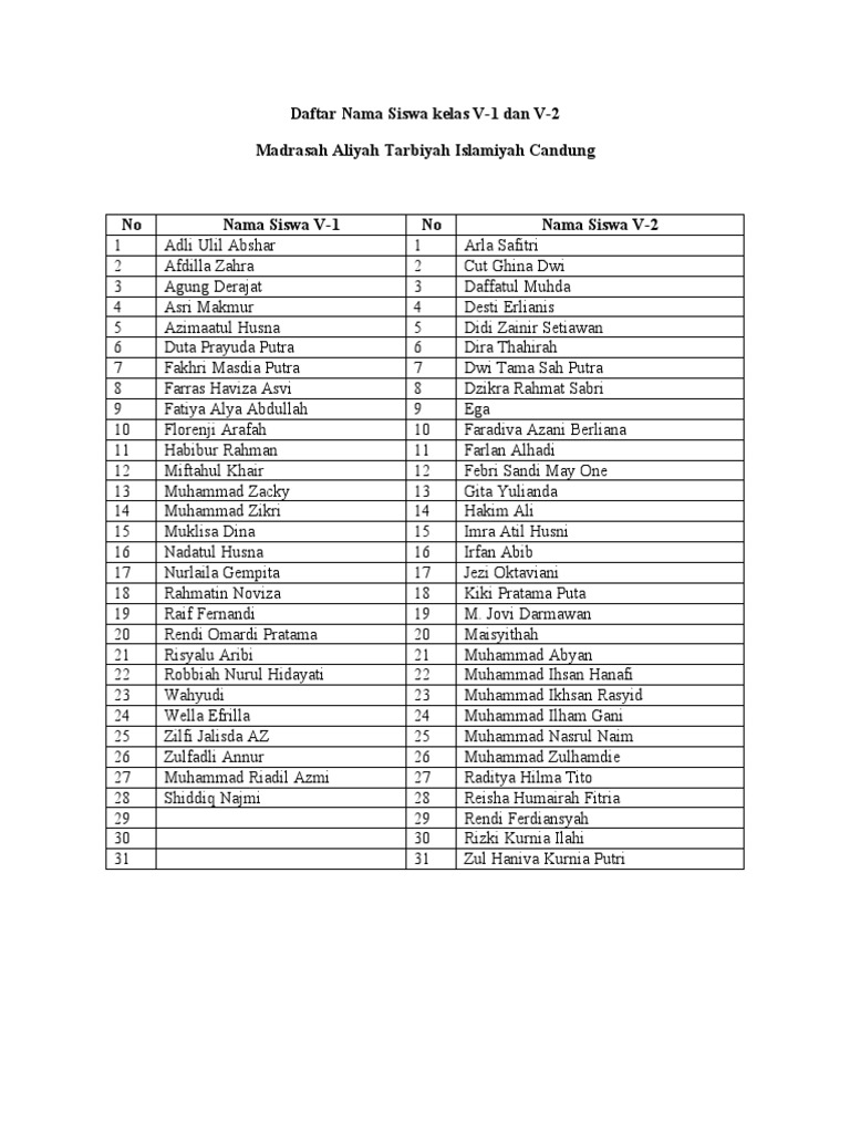 Daftar Nama Siswa Kelas V | PDF