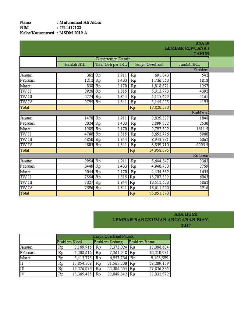 Muhammad Ali Akbar - 7311417122 - BOP 3 | PDF