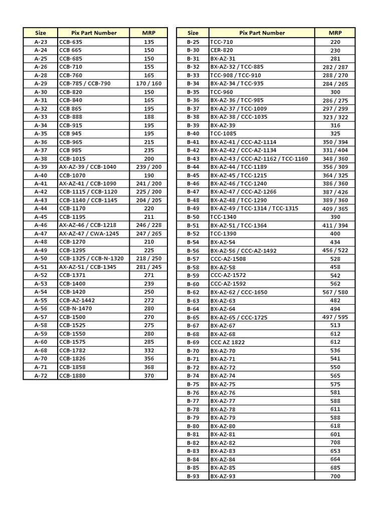 Pix Equivalant | PDF