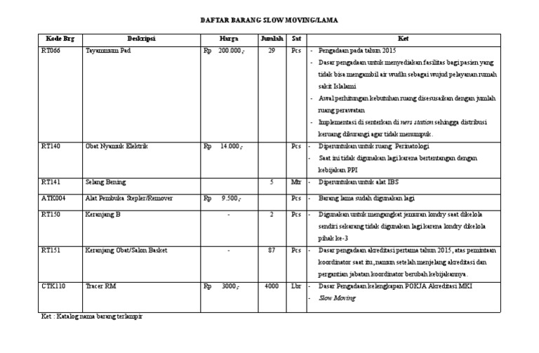 Daftar Barang Slow Moving | PDF