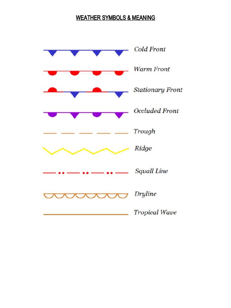 Weather Symbols Meaning | PDF