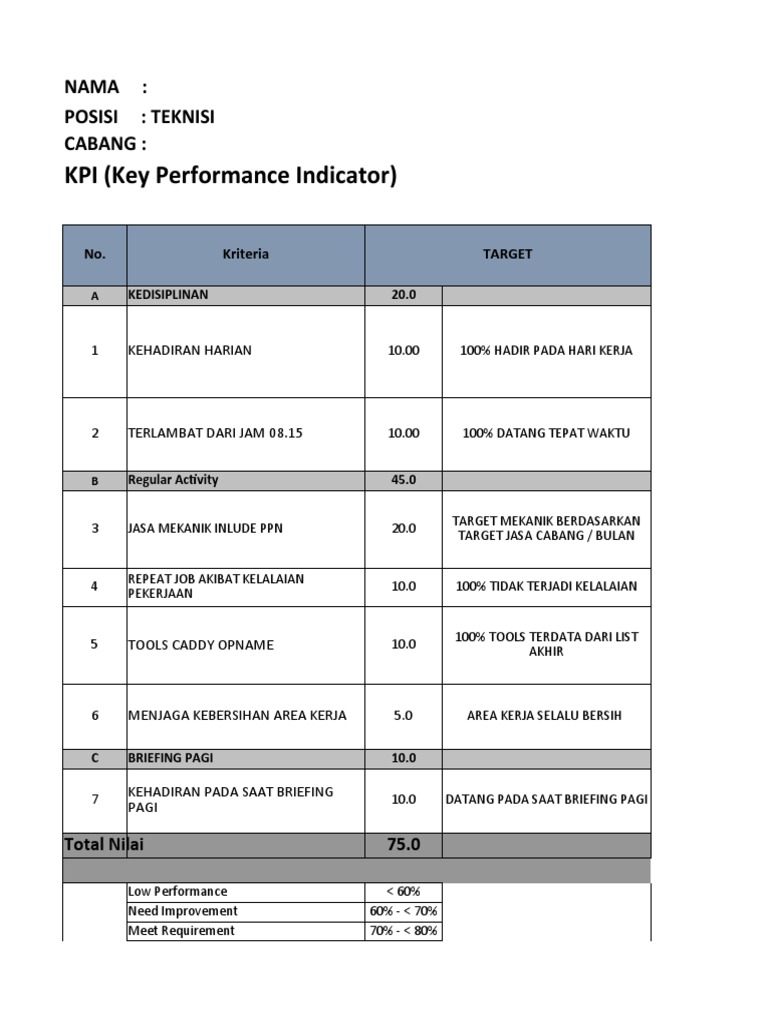 Contoh KPI untuk Teknisi dan SA | PDF