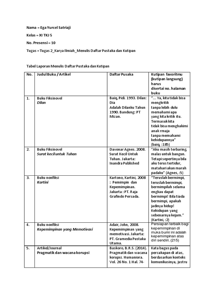 Tugas 2 - Karya Ilmiah - Menulis Daftar Pustaka Dan Kutipan | PDF