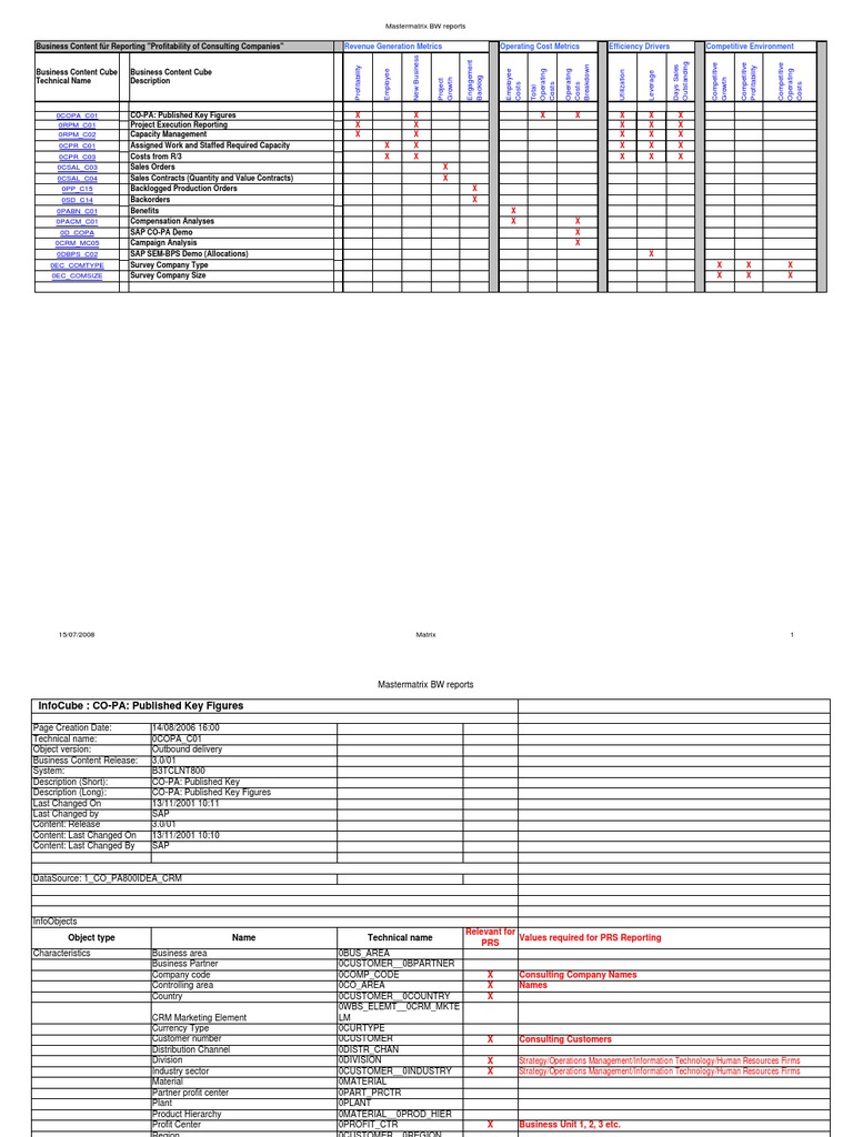 Reference Chart | PDF