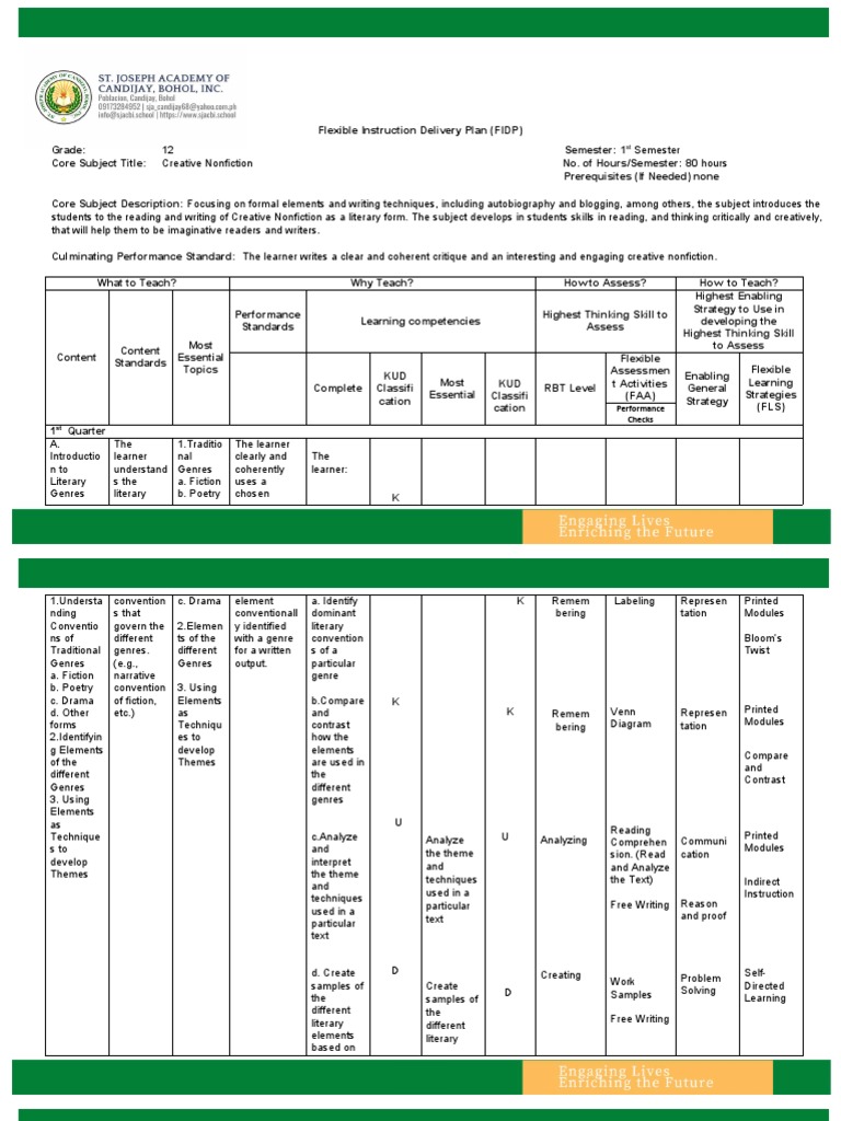 FInal Fidp CREATIVE NONFICTION | PDF | Genre | Learning