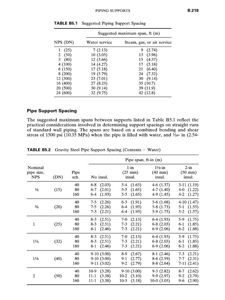 Pipe Support Spacing | PDF