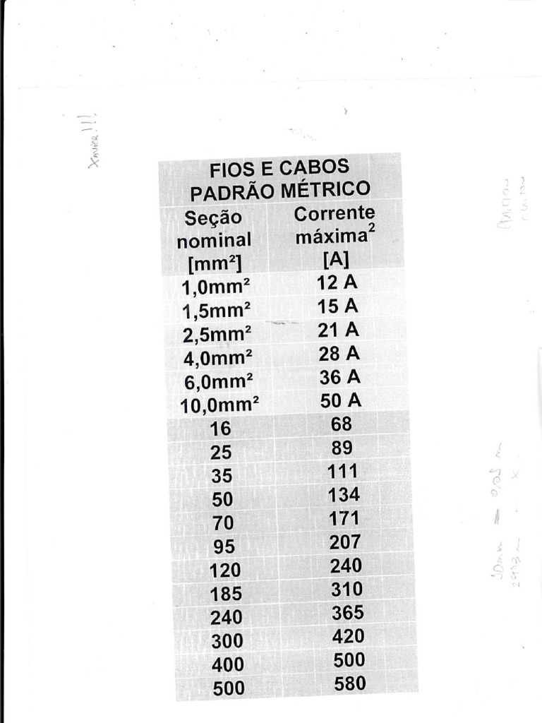 Corrente Por Bitola de Cabo | PDF