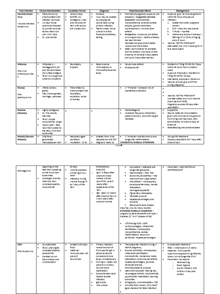 Viral Exanthem in Pregnancy | PDF | Immunology | Microbiology