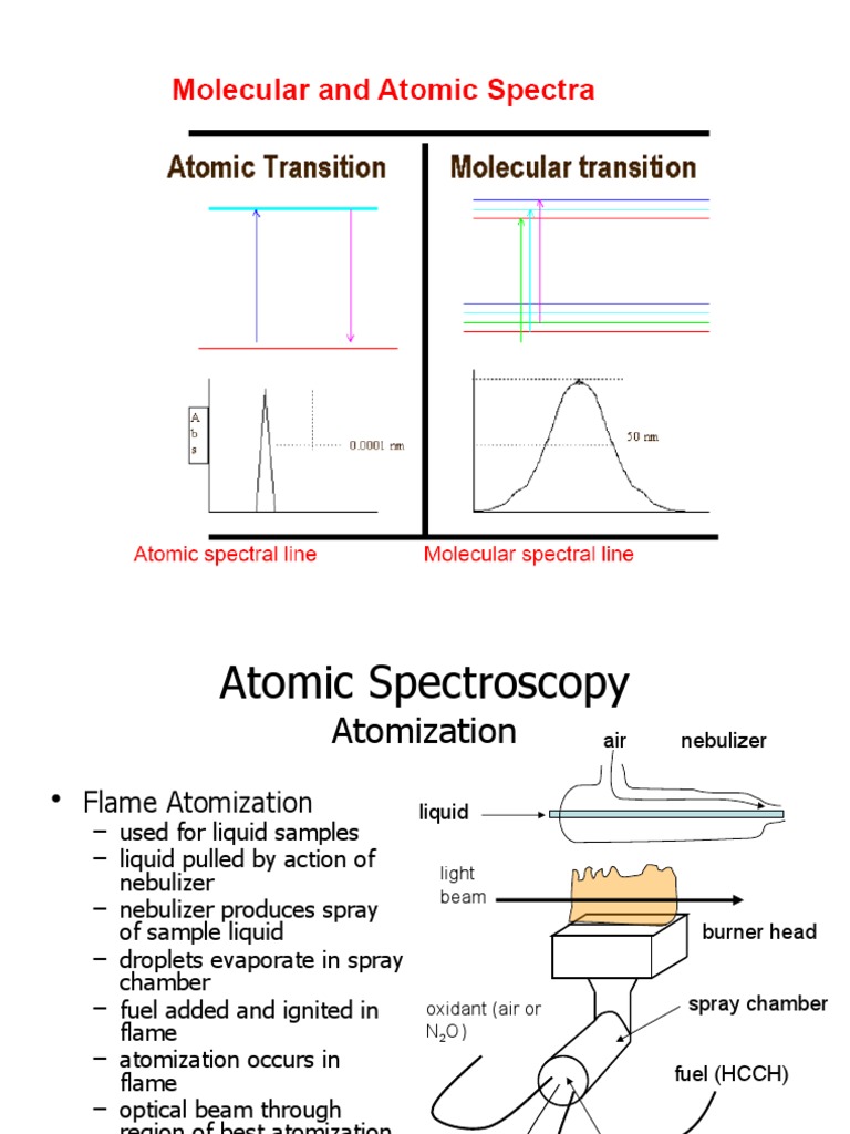 Aas Aes | PDF | Emission Spectrum | Atomic Absorption Spectroscopy