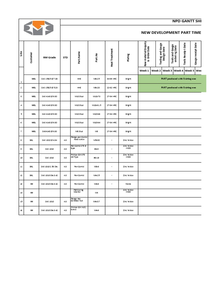 NPD Gantt Sheet New Development Part Time Line Gantt Chart: RM Grade ...