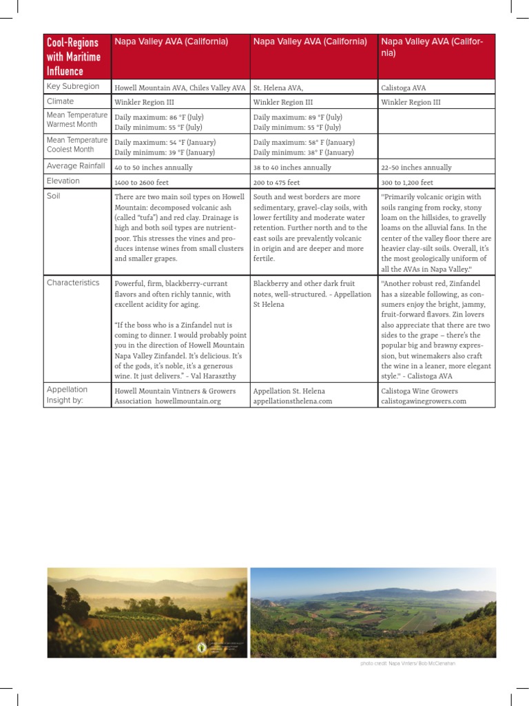 Zinfandel: Cool Regions - Napa Valley | PDF | Napa Valley Ava | Soil