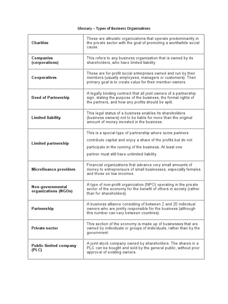 Glossary - Types of Business Organisations | PDF | Partnership | Legal ...