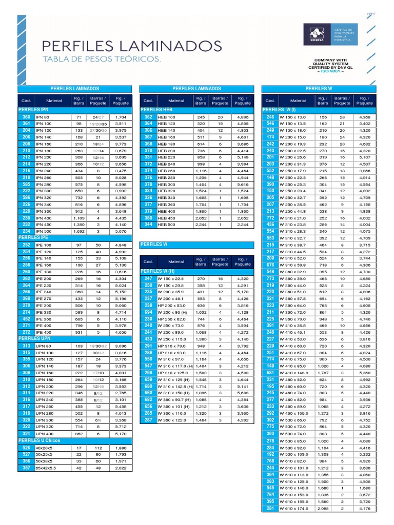 05-Pesos Teoricos Perfiles Laminados | PDF