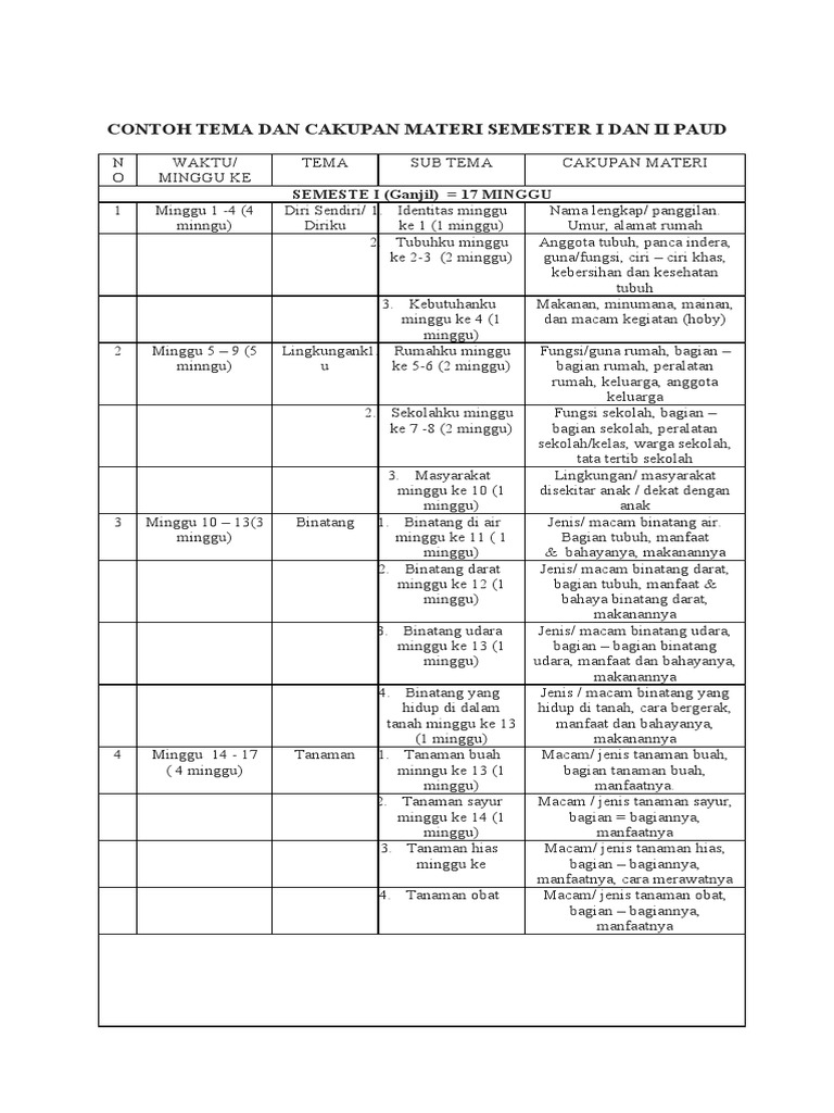 Contoh Tema Dan Cakupan Materi Semester I Dan Ii Paud | PDF | Griya ...
