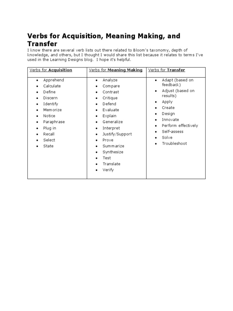 Acquisition and Transfer Verbs List | PDF