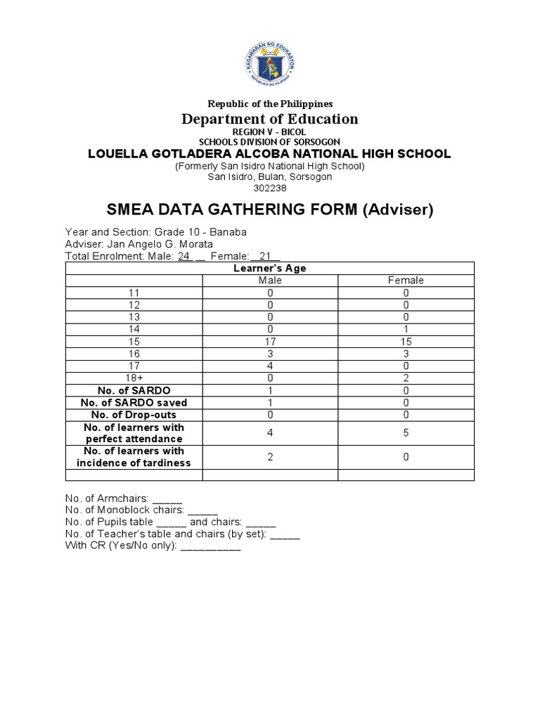 Department of Education: Louella Gotladera Alcoba National High School ...