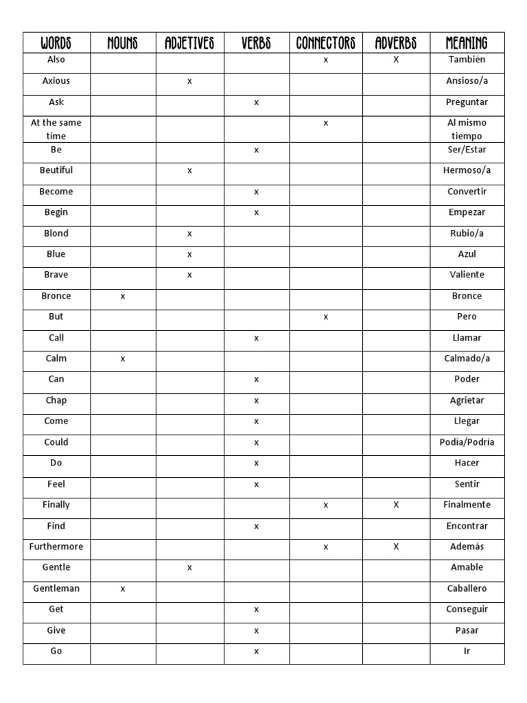 cosa-ingles-imprimir-pdf
