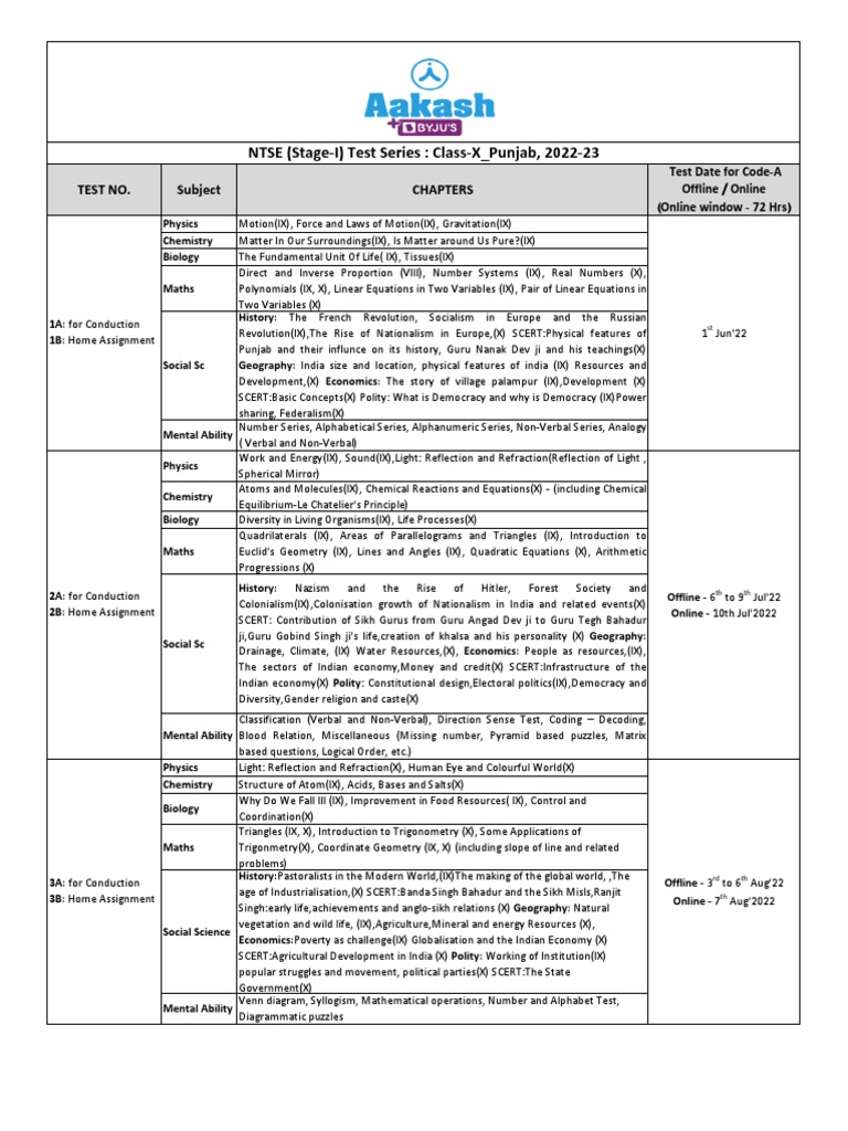 NTSE Test Planner & Syllabus - 2022-23 - PUNJAB | PDF
