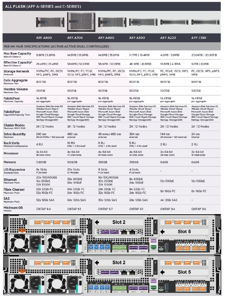 AFF A400 Specifications | PDF