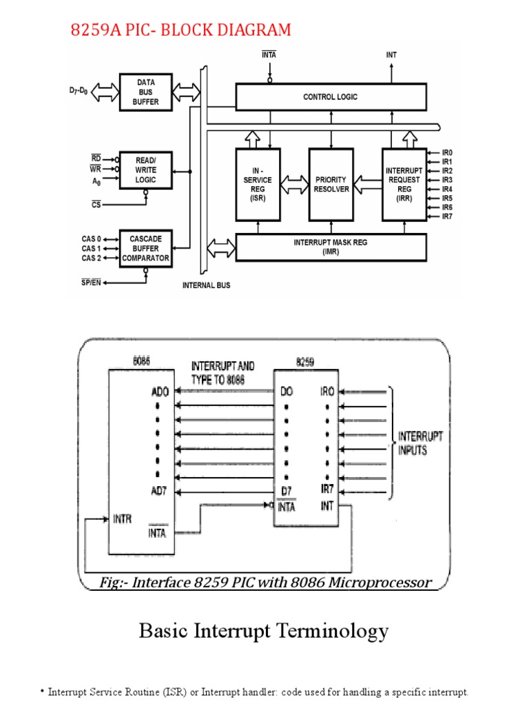 8259A Pic-Block Diagram | PDF | Computer Science | Computer Architecture
