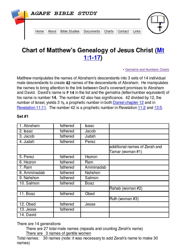 Genealogy of Jesus According To Matthew | PDF | David | Hebrew Language ...