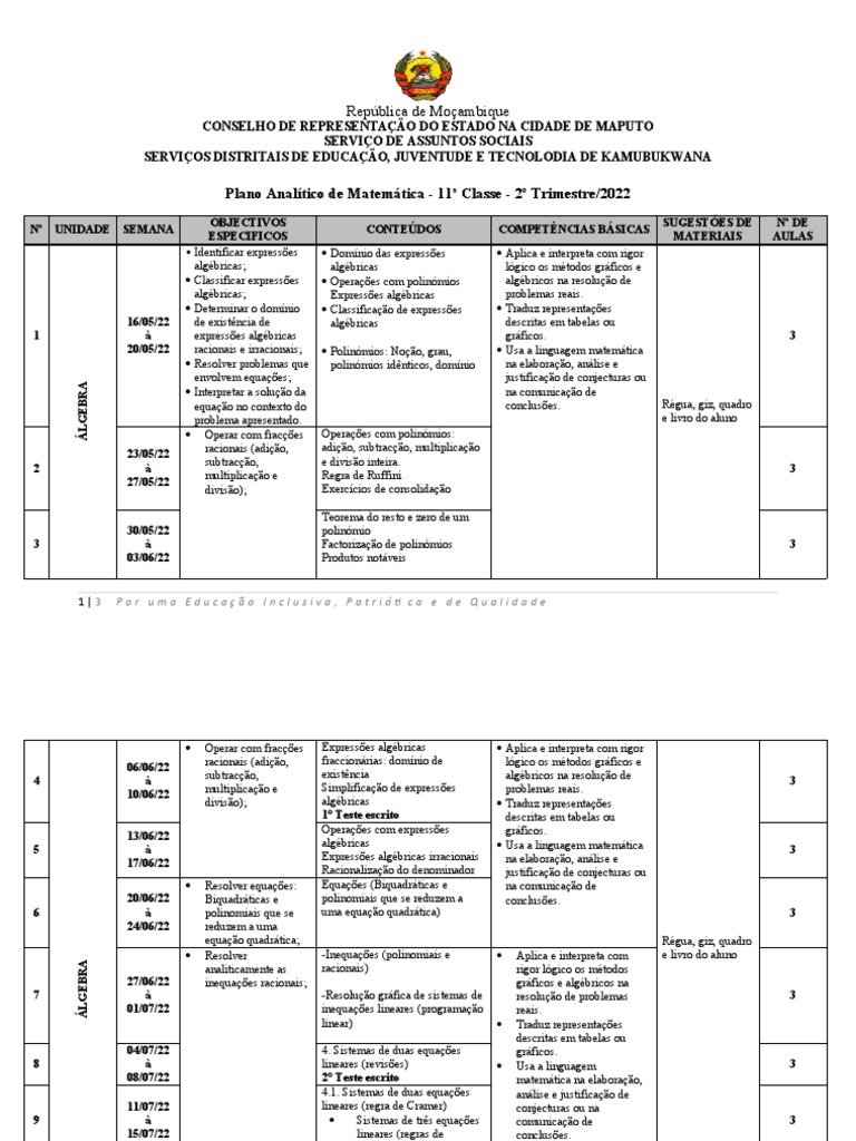Plano Analítico MATEMATICA 11 Classe II Trimestre 2022 | PDF | Equações ...