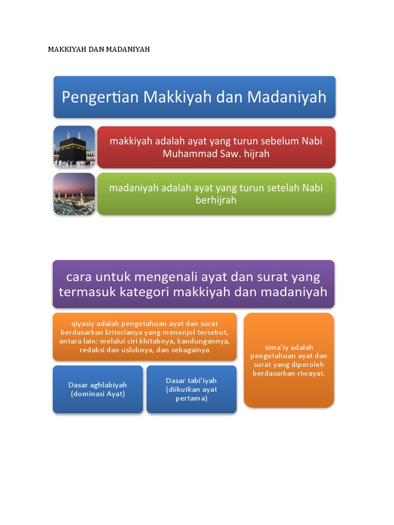 Makkiyah Dan Madaniyah | PDF