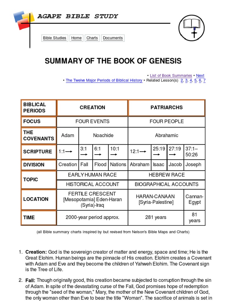 Summary of the Book of Genesis | Book Of Genesis | Covenant (Biblical)