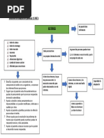 Mapa Mental EL ESTRÉS | PDF | Estrés (biología) | Ansiedad