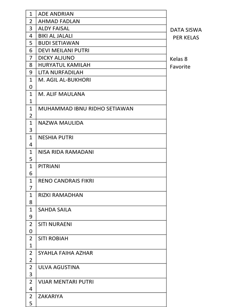 Data Siswa Per Kelas | PDF