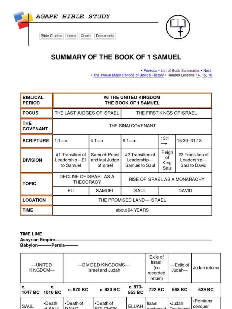 Summary of the Book of 1 Samuel