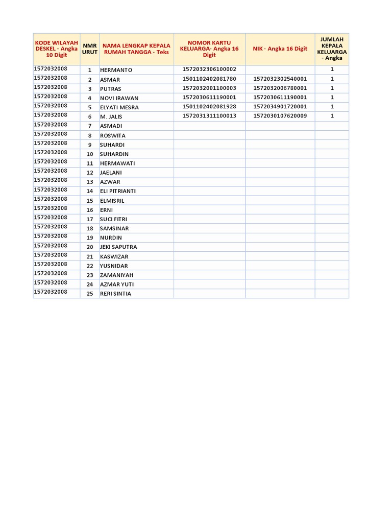 Rekap RTLH Desa Larik Kemahan | PDF