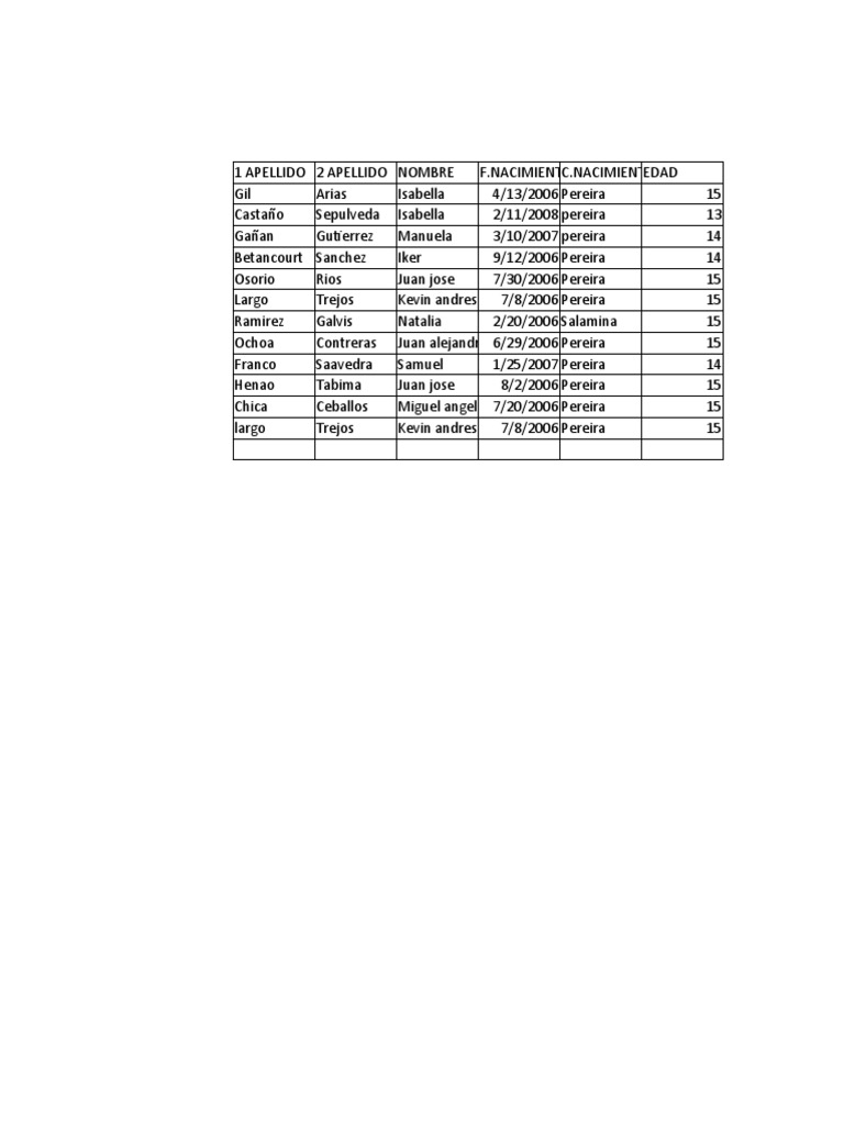 Tabla Informativa | PDF