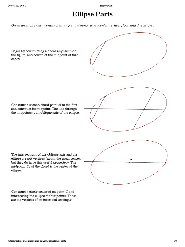 Ellipse Parts | PDF | Ellipse | Perpendicular