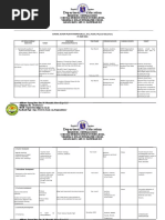 Action Plan in Mapeh (2024-2025) | PDF | Teachers | Learning