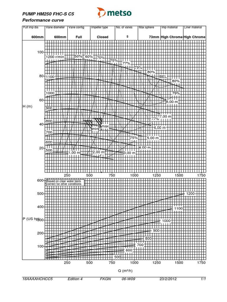 HM250 Pump Performance Overview | PDF | Turbomachinery | Applied And ...