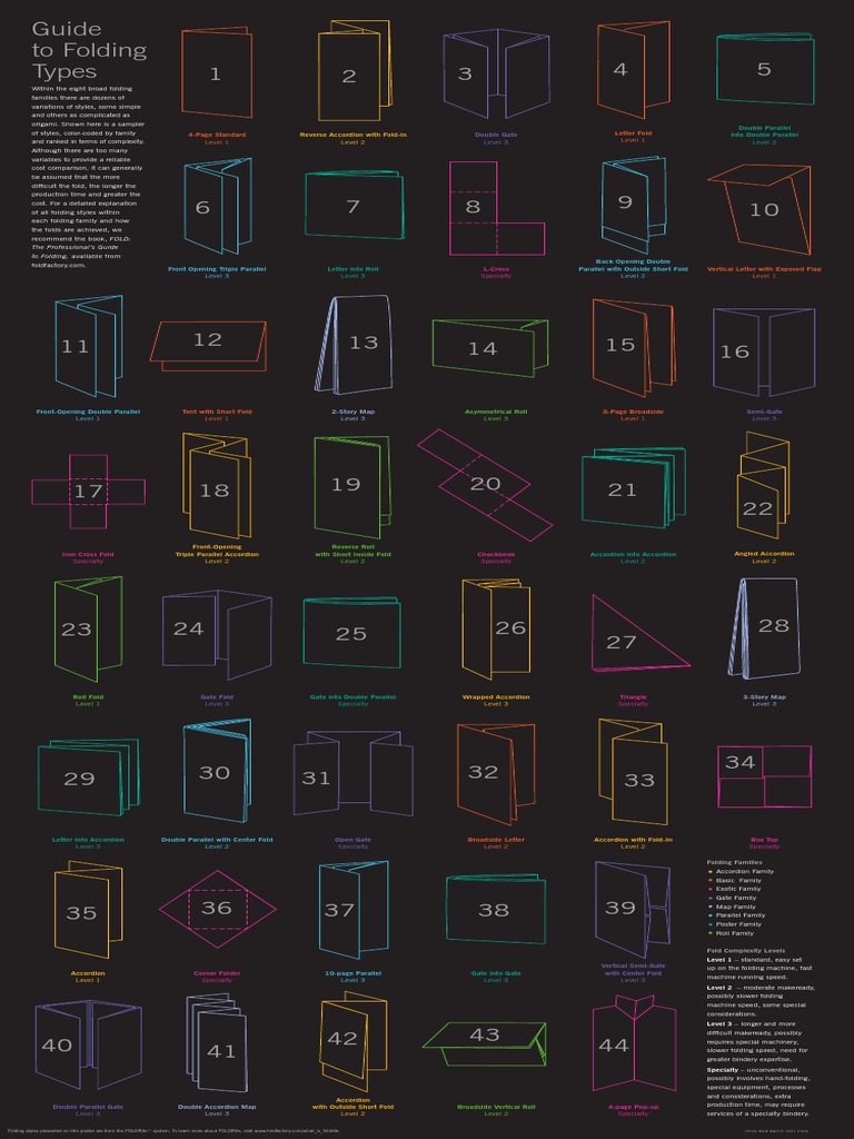 Guide To Folding Types: 4-Page Standard Letter Fold | PDF