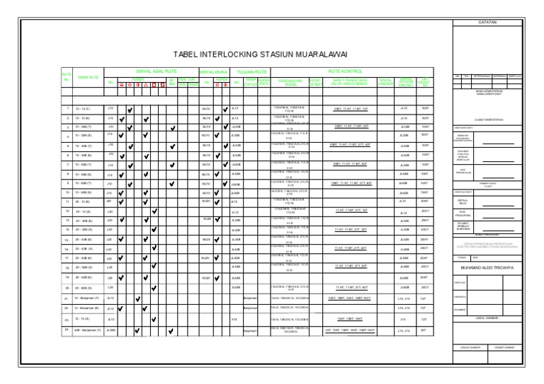 Tabel Interlocking 1 | PDF